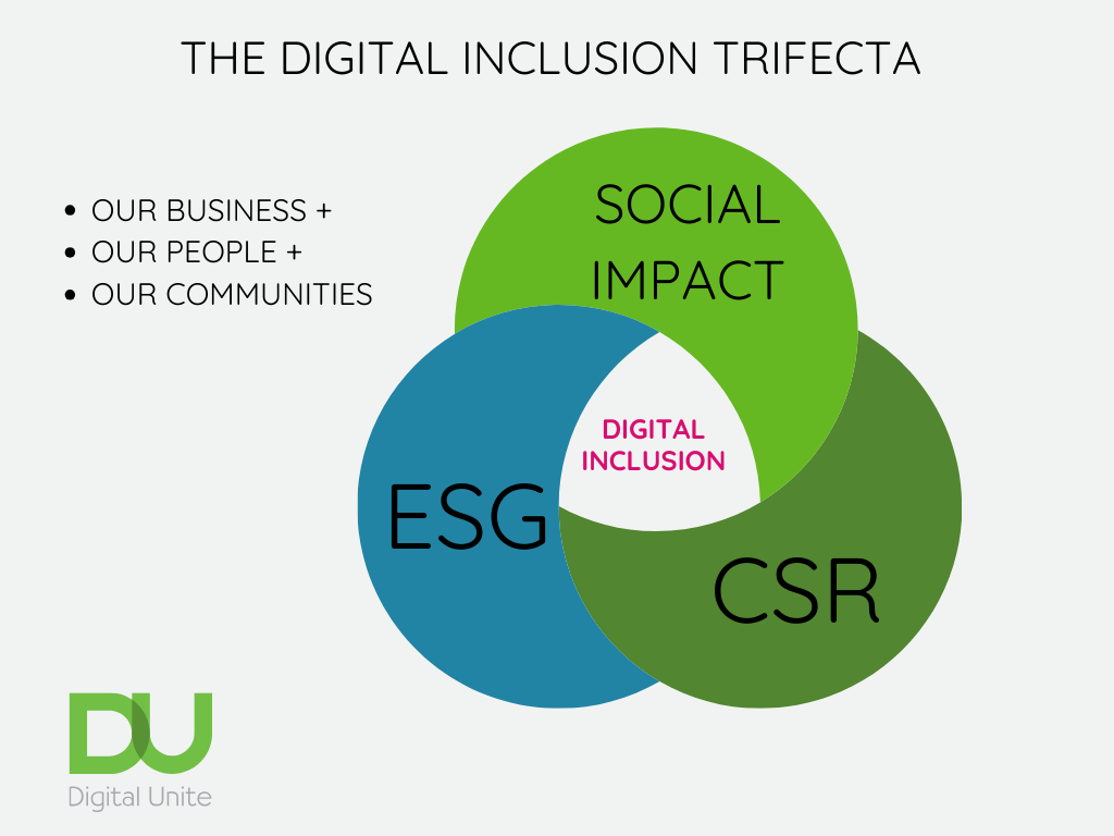 Digital Inclusion For Corporates Social Good Digital Unite